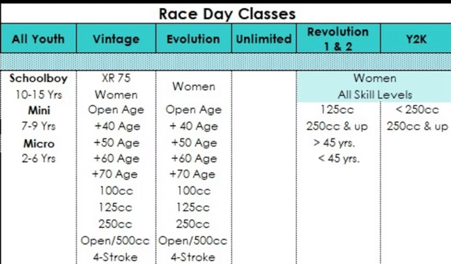 AHRMA Post-Vintage Race | EC Enterprises